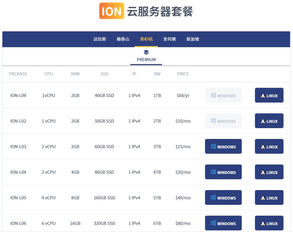 Krypt iON美国云服务器怎么样好用吗?- 美国Krypt服务器中文指南